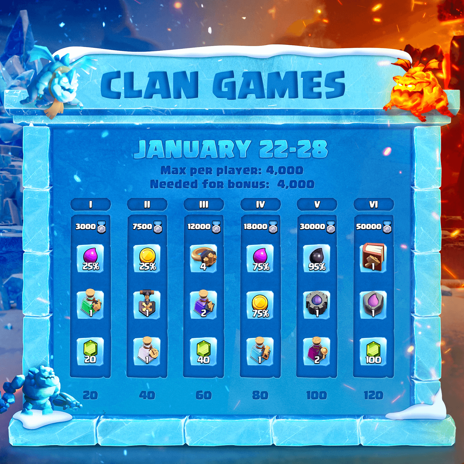 When are the next Clan Games? - Clash Ninja