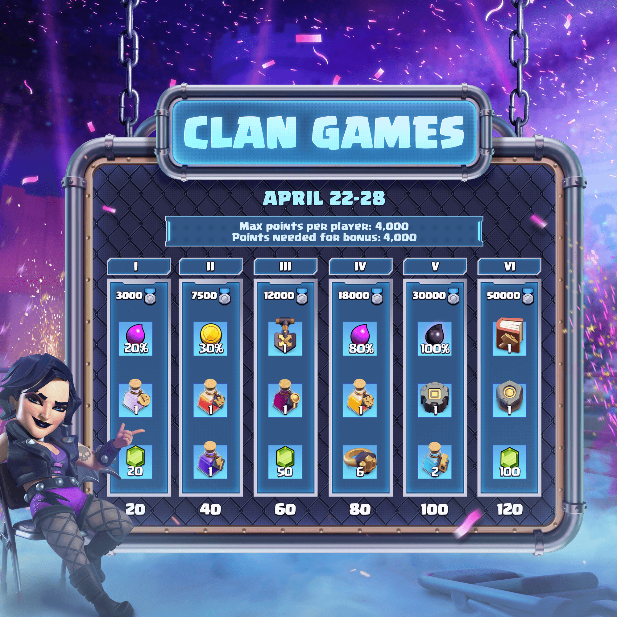 When are the next Clan Games? - Clash Ninja