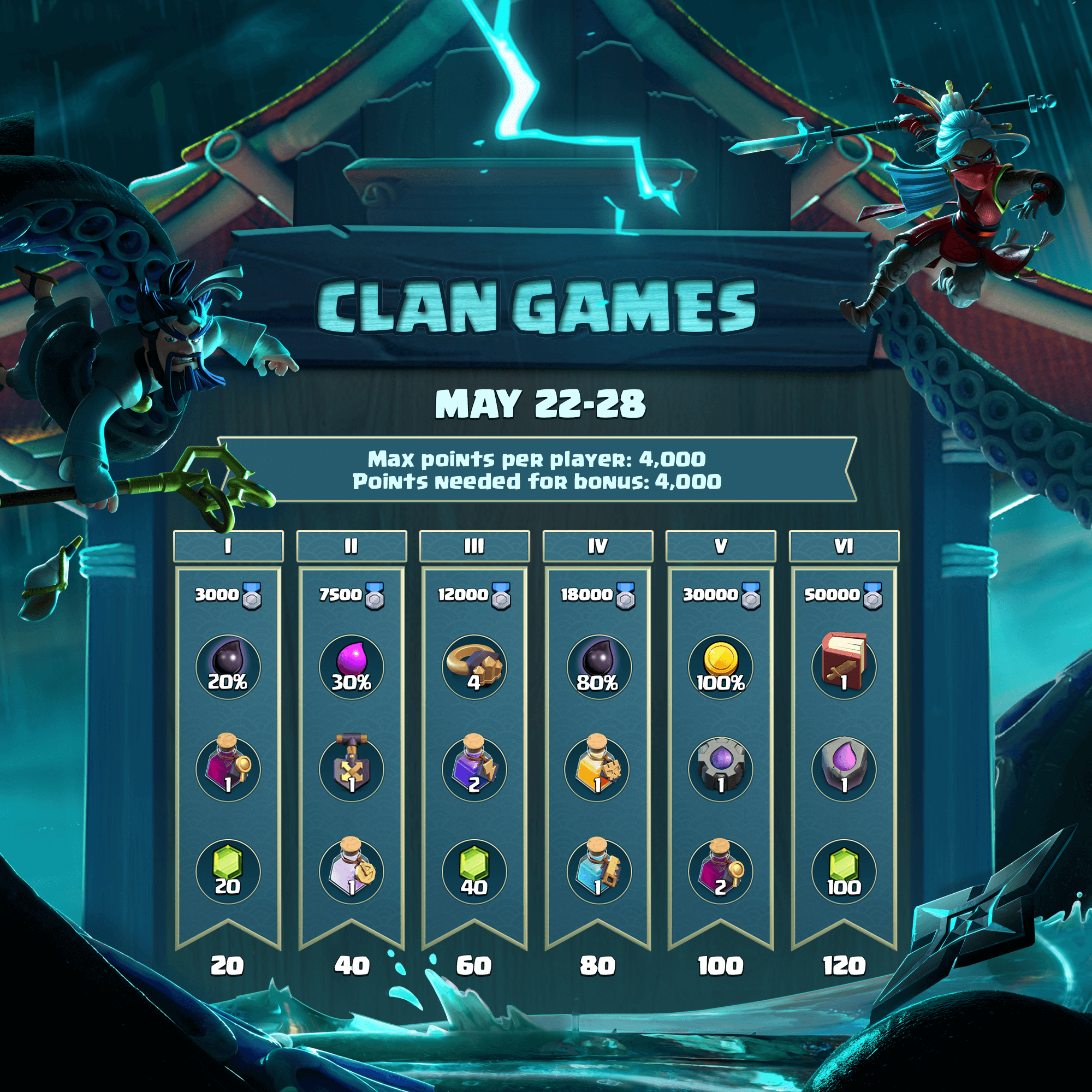 When are the next Clan Games? - Clash Ninja