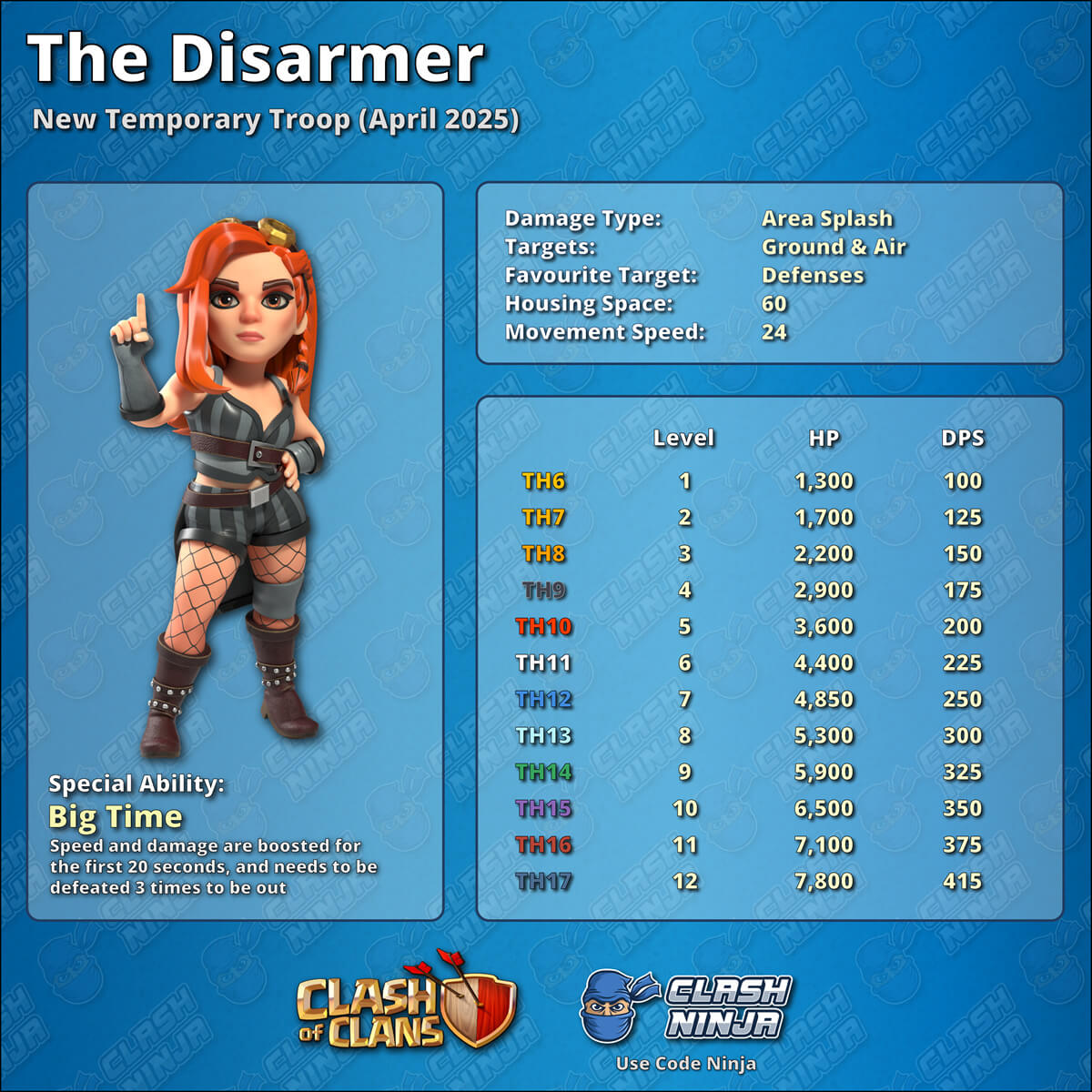 Friend or Foe Event - Clash Ninja