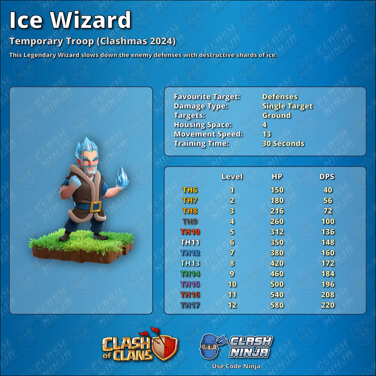 Toyshop Throwdown Event - Clash Ninja